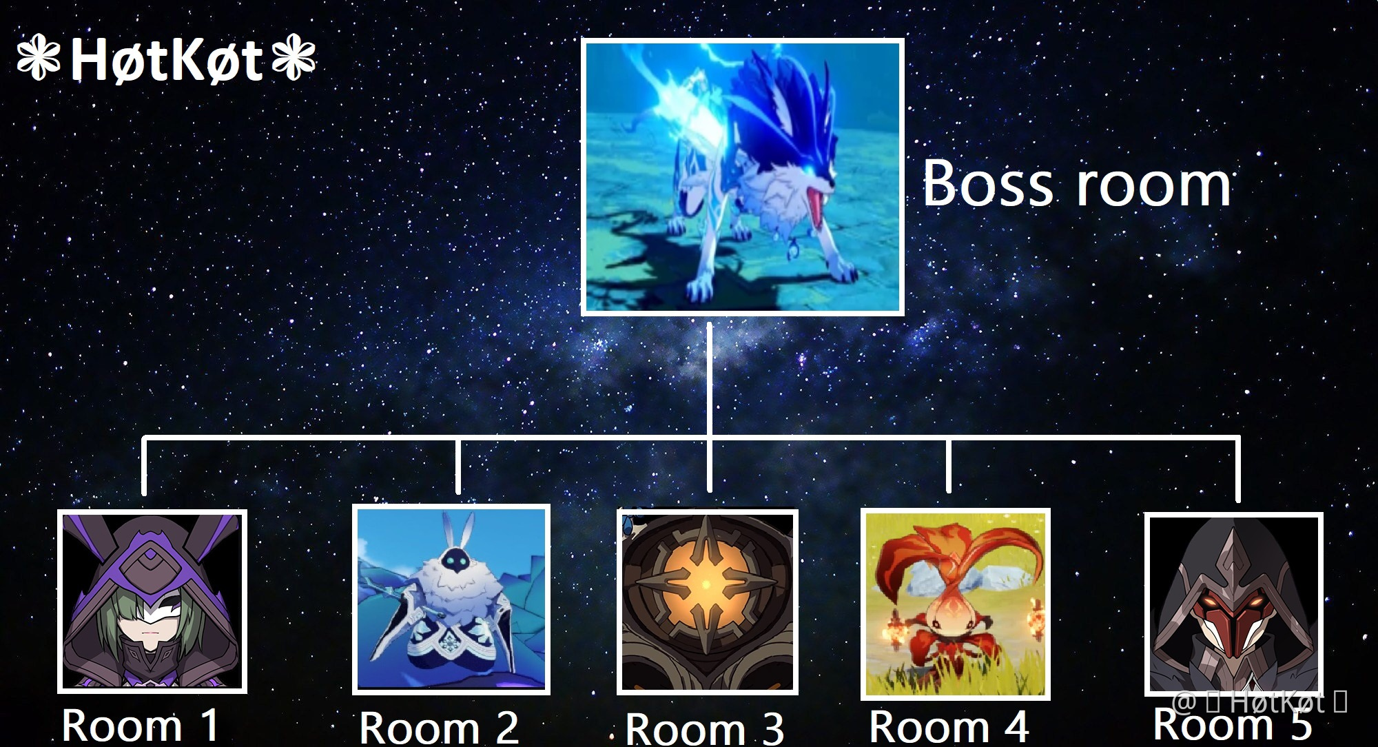 Chapter 3. Battles with mobs and bosses Genshin Impact | HoYoLAB