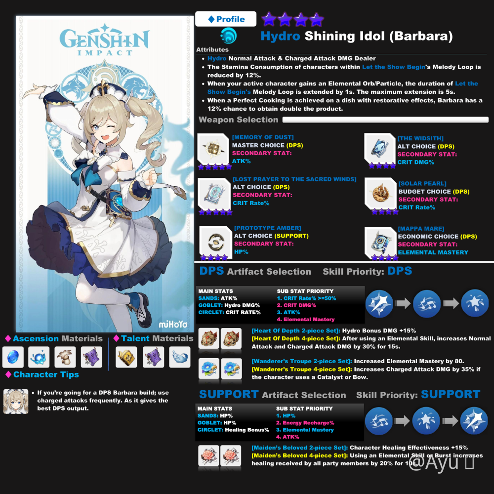 Barbara Build Infographic: By Ayu Genshin Impact | HoYoLAB