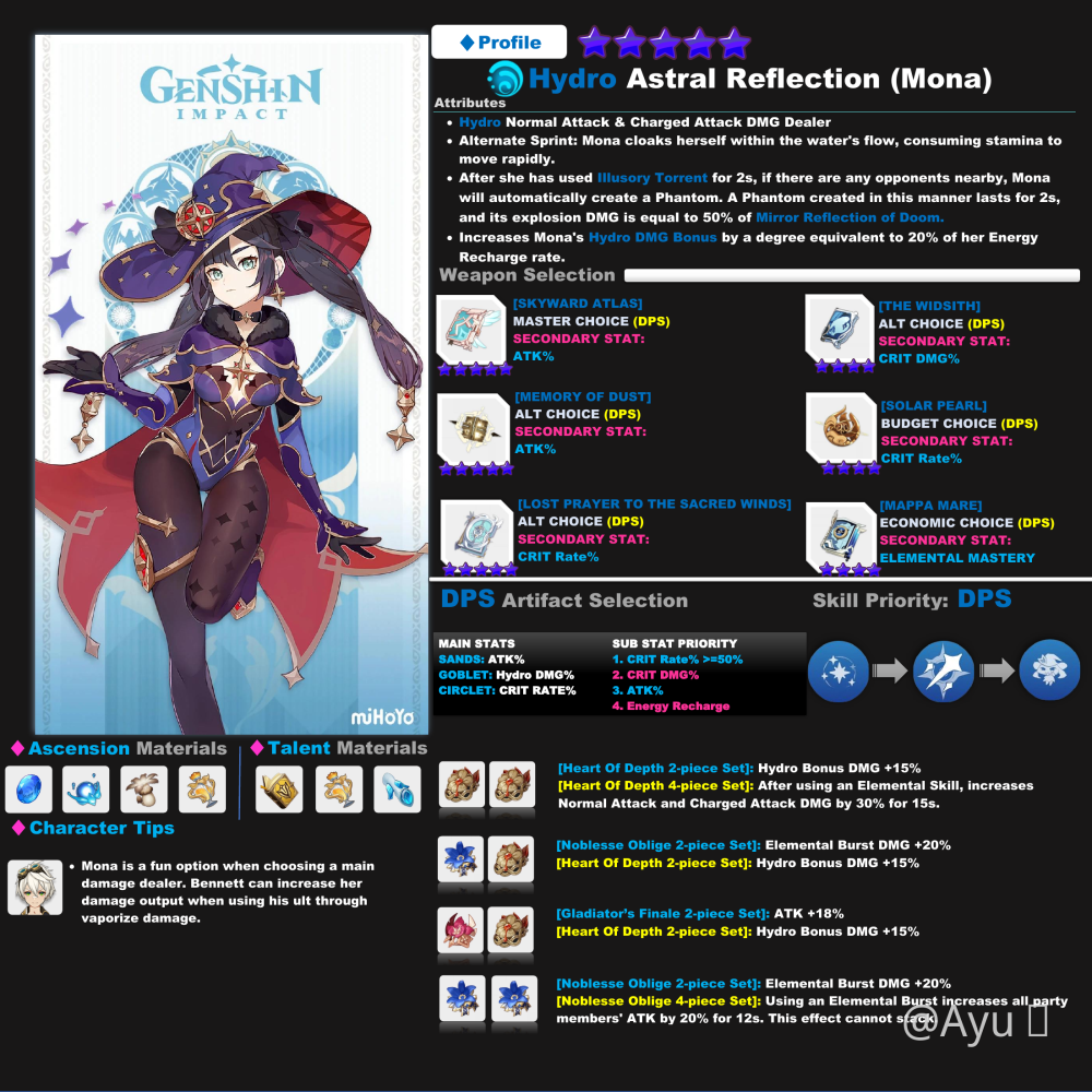 Mona Build Infographic: By Ayu Genshin Impact | HoYoLAB