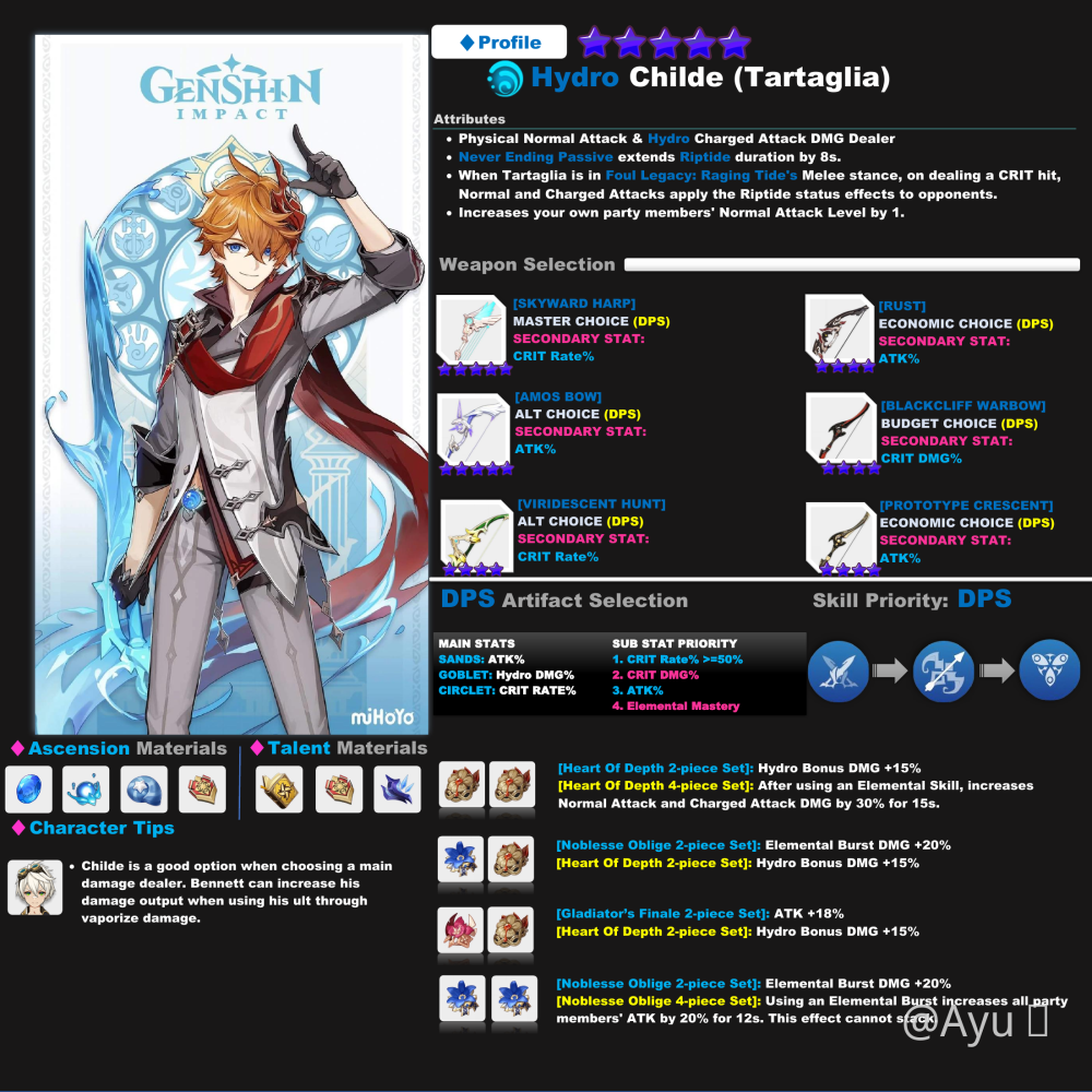 Childe Build Infographic: By Ayu Genshin Impact | HoYoLAB