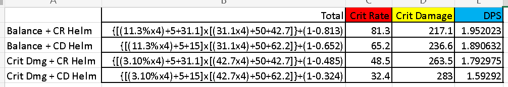 HoYoLAB - Official Community