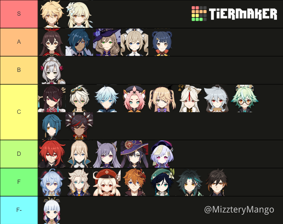 Genshin impact 5 star characters tier list - terebros