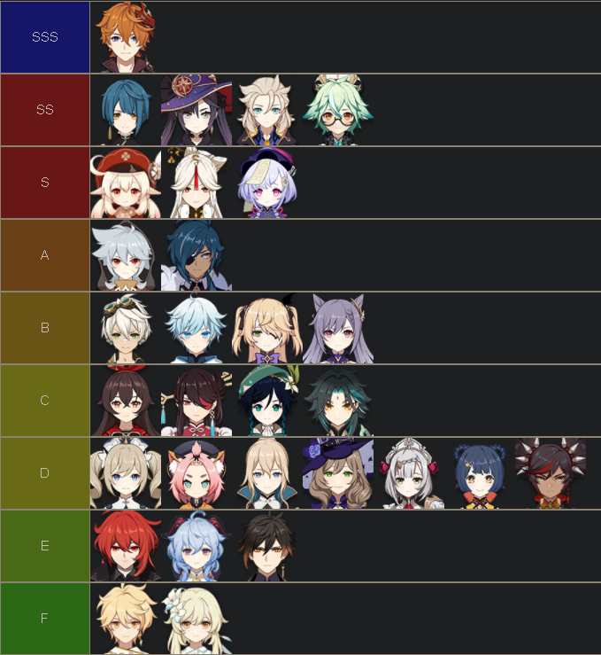 Passive Talent Tier List Genshin Impact | HoYoLAB