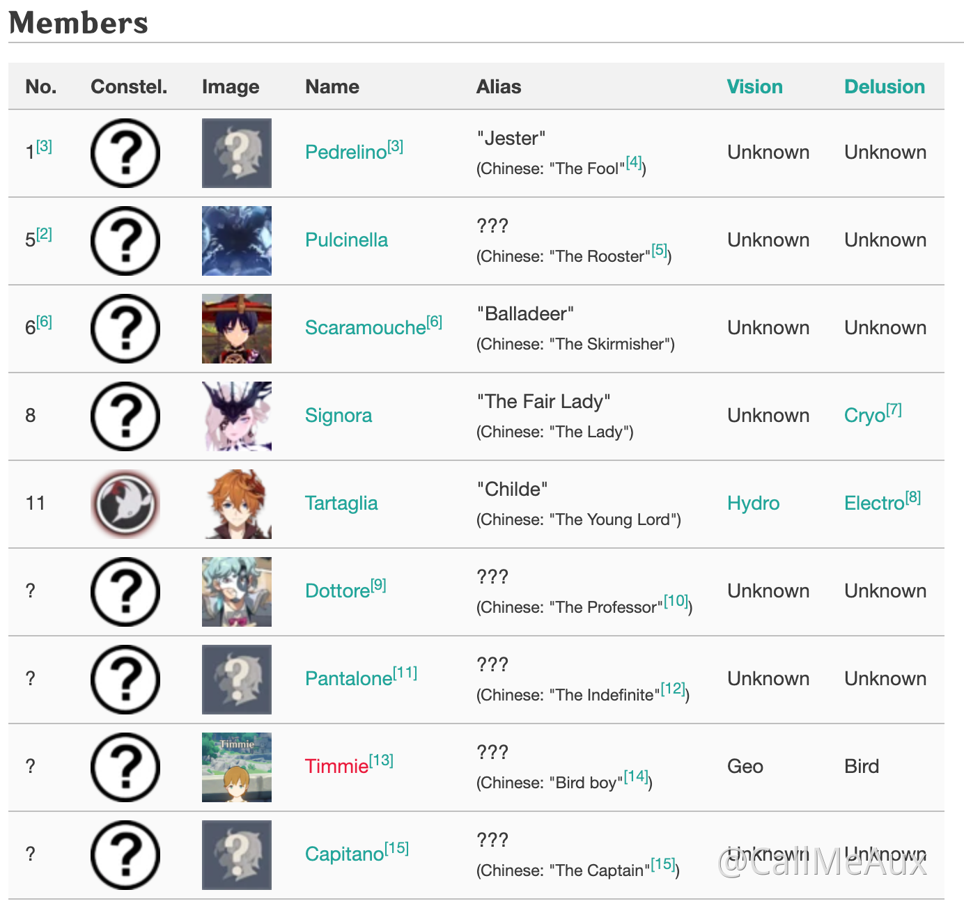 Harbinger Moment Genshin Impact | HoYoLAB