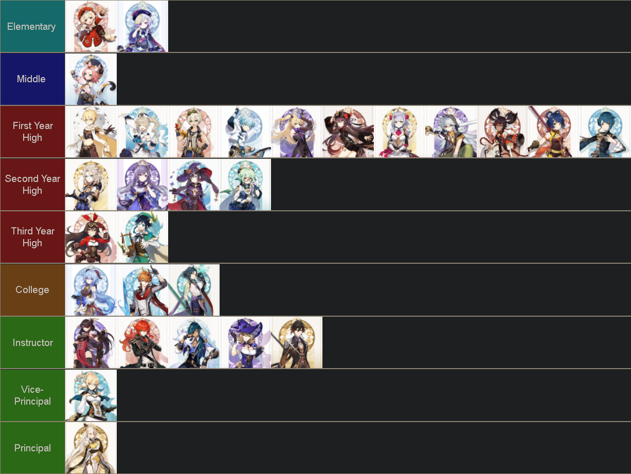 If GI characters attend school Genshin Impact | HoYoLAB