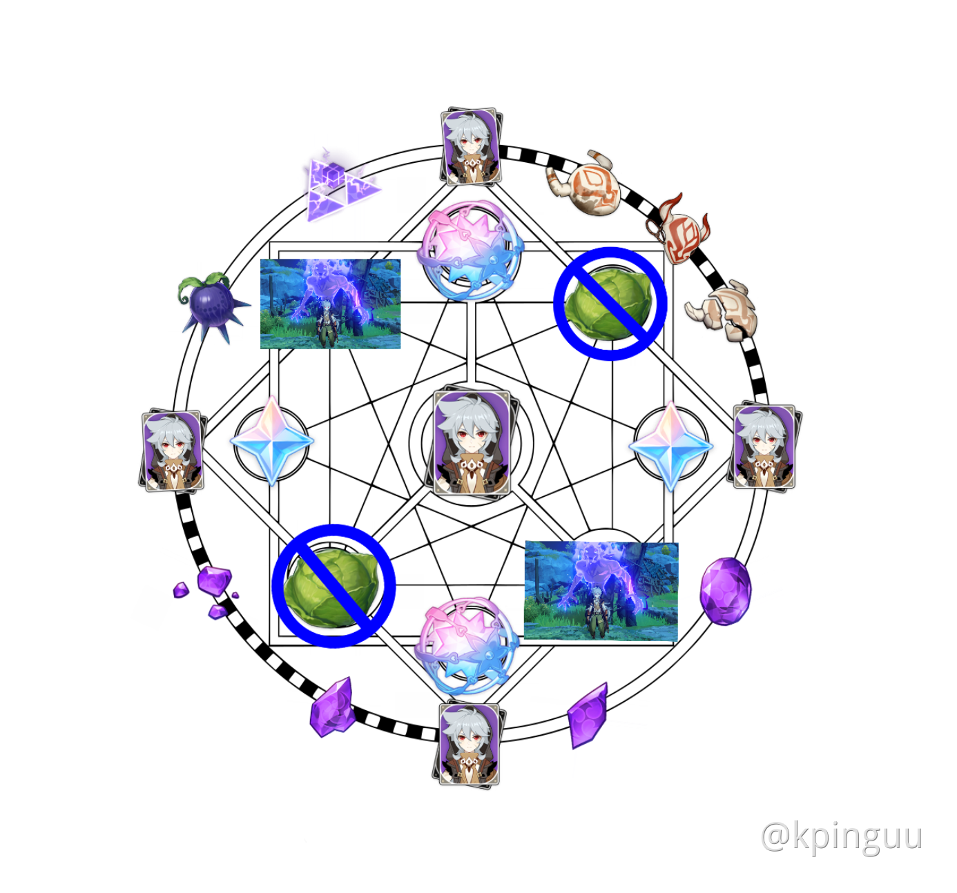 Razor Summoning Circle Genshin Impact | HoYoLAB