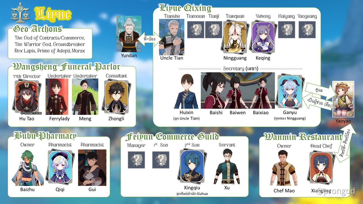 [ย้าย] เมือง Lyiue (ณ สิ้นสุด v1.3) Genshin Impact | HoYoLAB