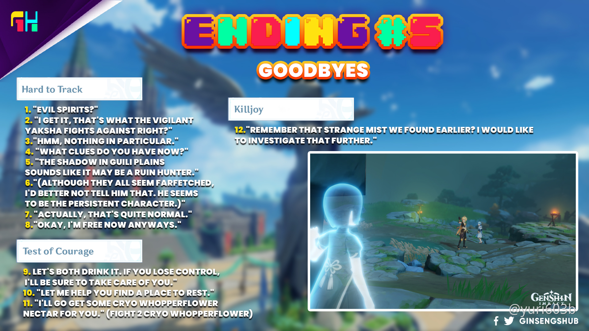 [V1.4 Guide] Hang-out Event: Barbara, Noelle, Bennett, Chongyun, Diona ...