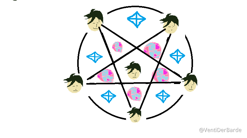 I made a late xiao summonign ritual look at this! Genshin Impact | HoYoLAB