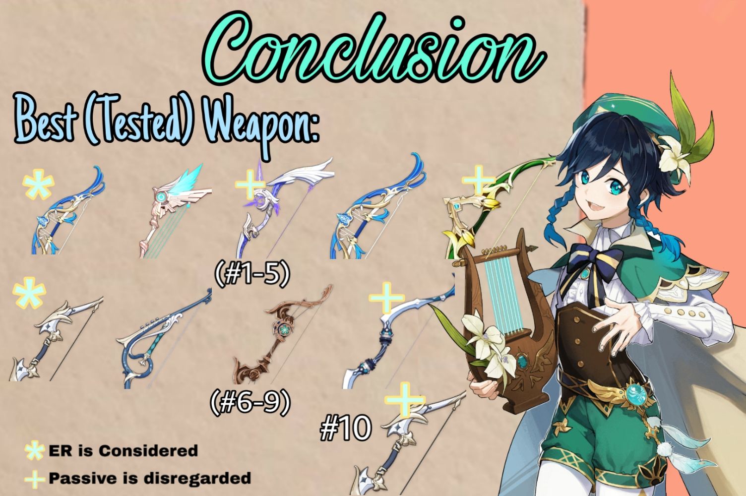 [V1.4 Guide] [Analysis] Best Artifact and Weapon for Venti Genshin ...