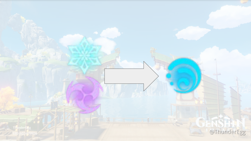 [v1.4 Guide]How to Break Shields Genshin Impact | HoYoLAB