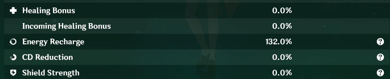 [V1.4 Guide] How to Build Venti Guide Genshin Impact | HoYoLAB