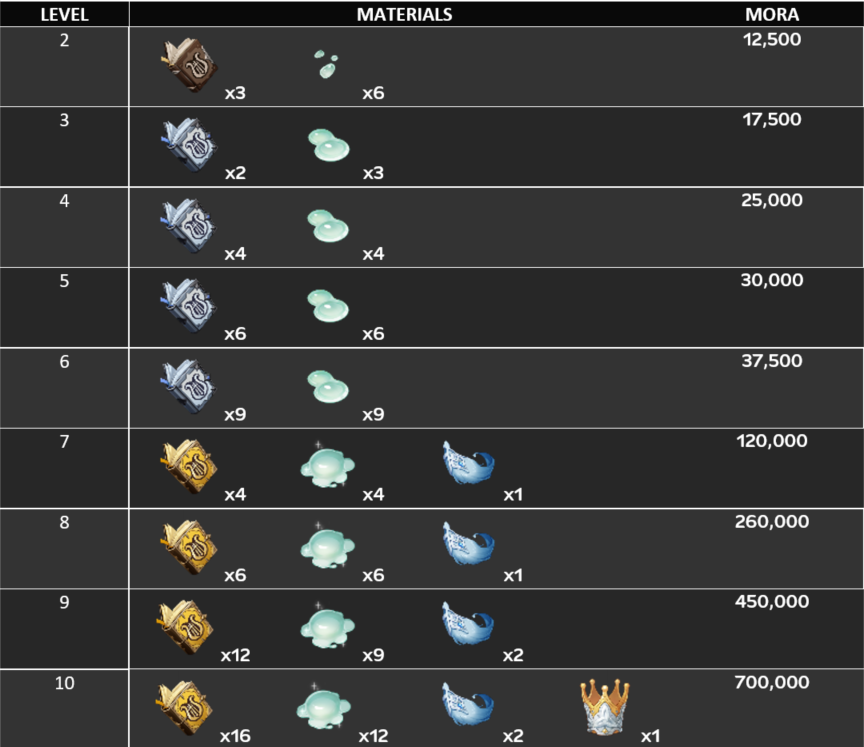 [V1.4 Guide] How to Build Venti Guide Genshin Impact | HoYoLAB