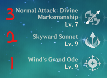 [V1.4 Guide] How to Build Venti Guide Genshin Impact | HoYoLAB