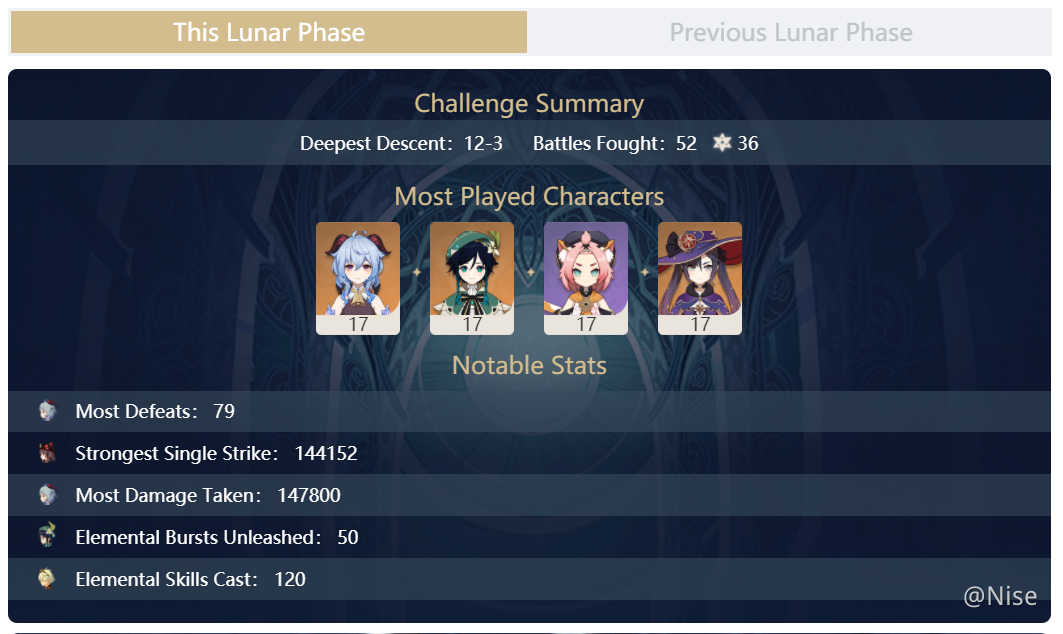 Finally all stars in Abyss Genshin Impact | HoYoLAB