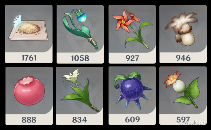 New Mondstadt character? I'm ready Genshin Impact | HoYoLAB