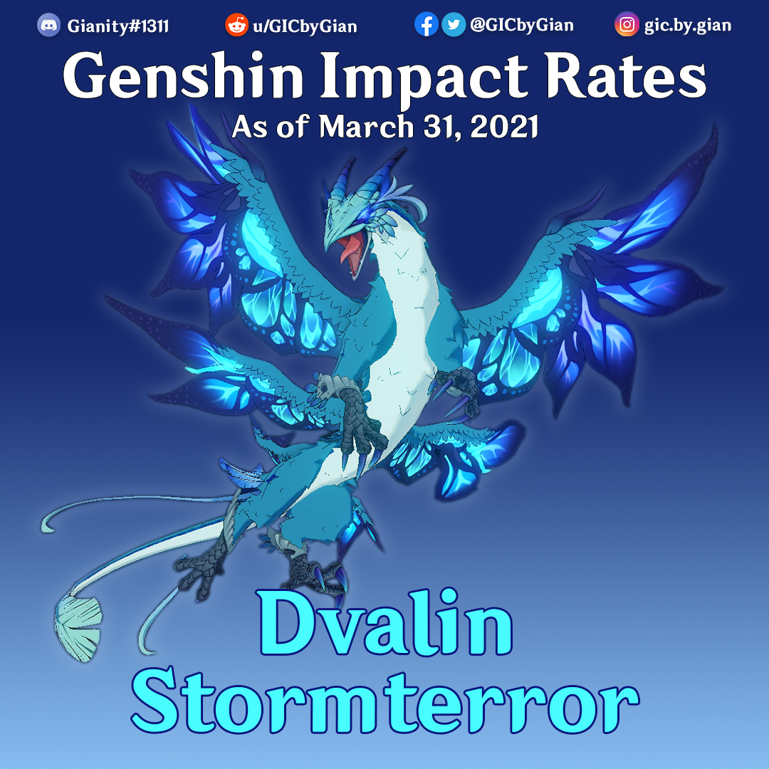 [March 31, 2021] Dvalin, Stormterror Drop Rates (Credits to Discord ...