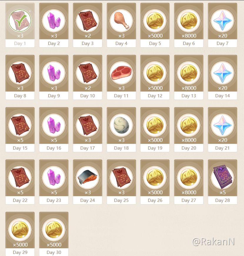 the monthly log in Genshin Impact | HoYoLAB