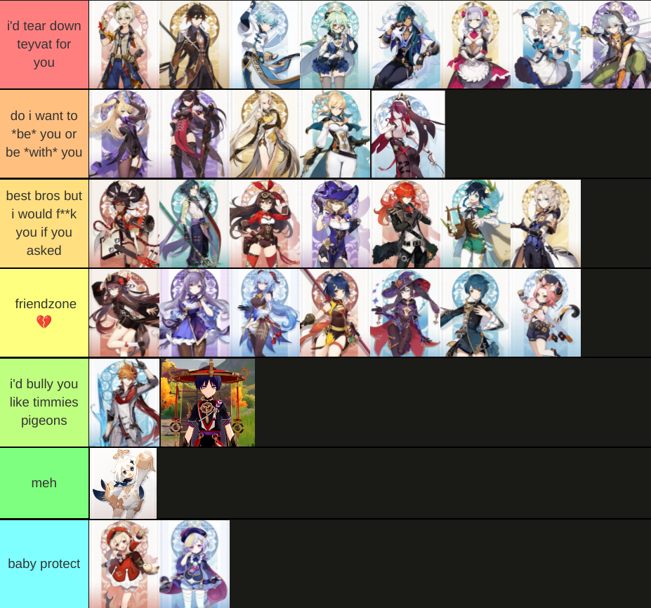 How I Feel About The Genshin Characters Genshin Impact Official 