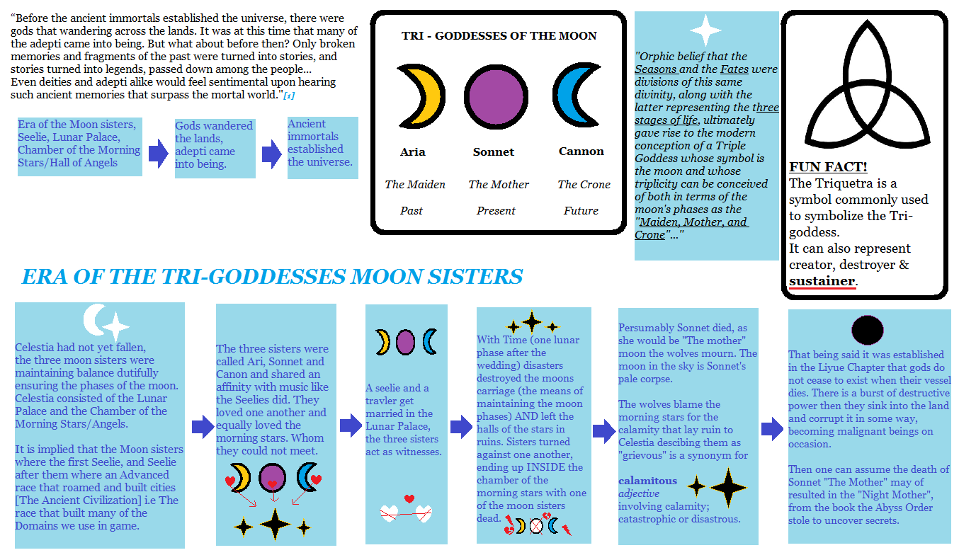 REFERENCE - Tri-goddess, The The Moon Goddesses / in-game creation Lore ...