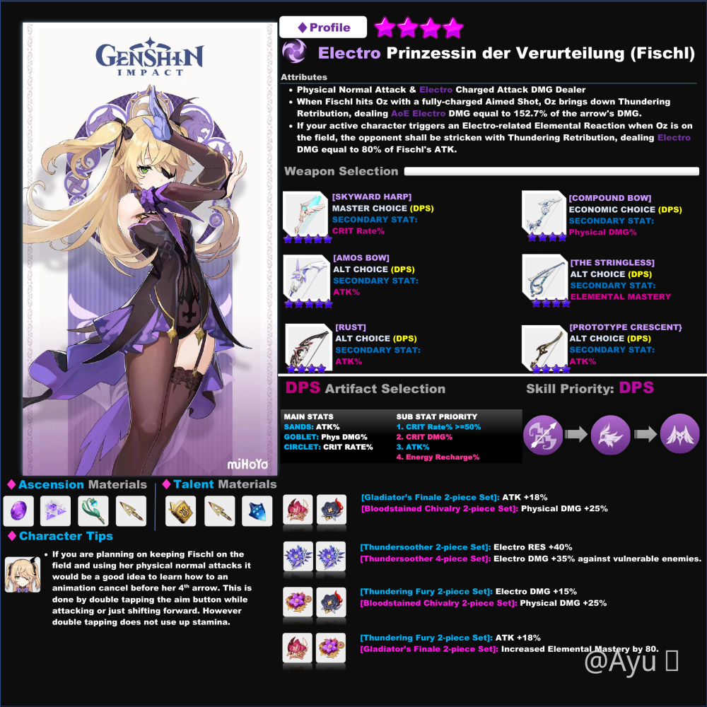 Fischl Build Infographic By Ayu Genshin Impact | HoYoLAB