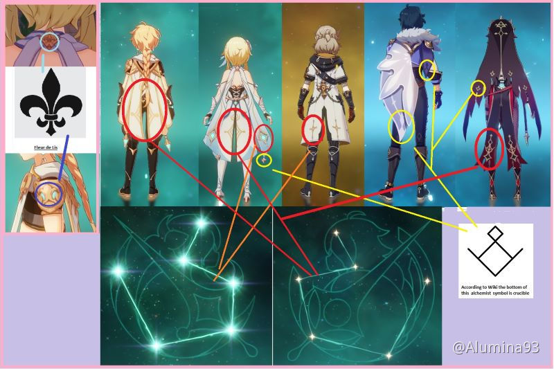Symbols between characters? (Theory) Genshin Impact | HoYoLAB