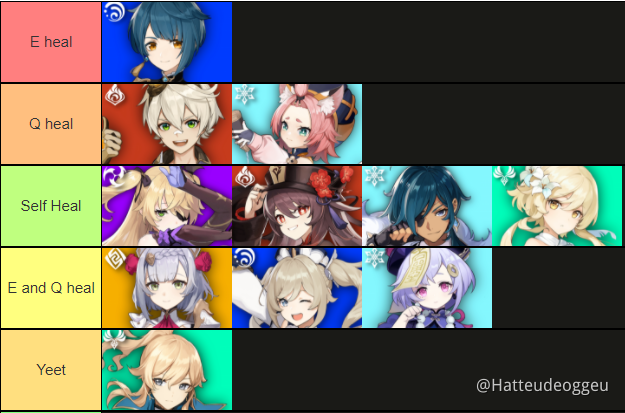 5 Types of Healers Genshin Impact | HoYoLAB