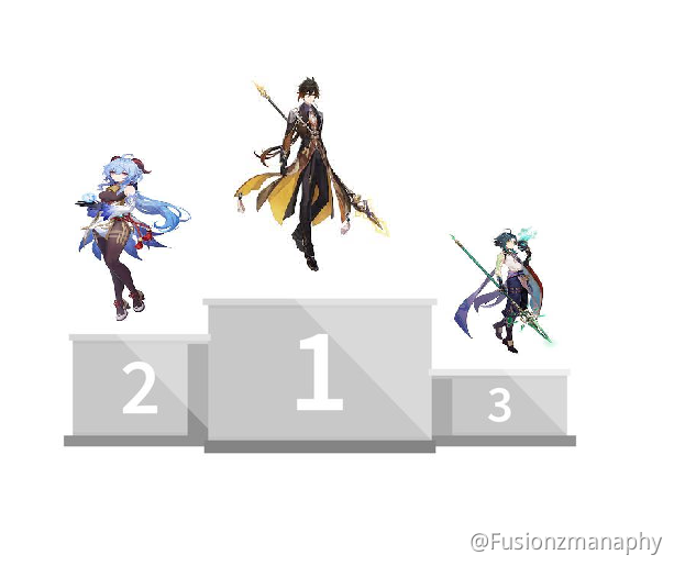 the results from the pull of whos your favruite liyue char Genshin ...