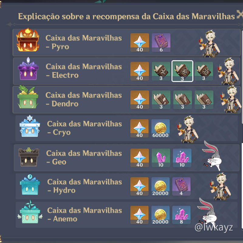 as box podem ser mudadas!!!! Genshin Impact | HoYoLAB