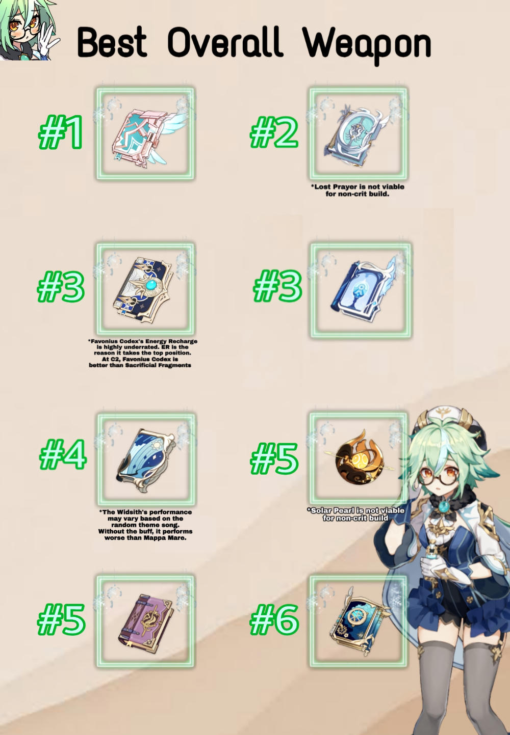 [V1.4 Guide] [Analysis] Sucrose Build (Artifacts and Weapons) | Genshin ...