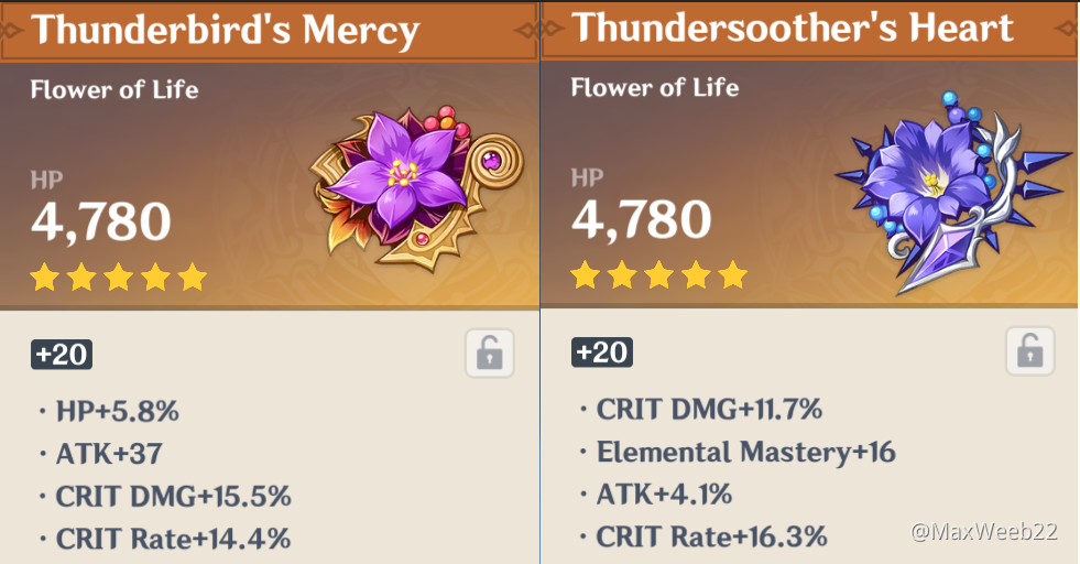 What is your highest crit rate substats? Genshin Impact | HoYoLAB