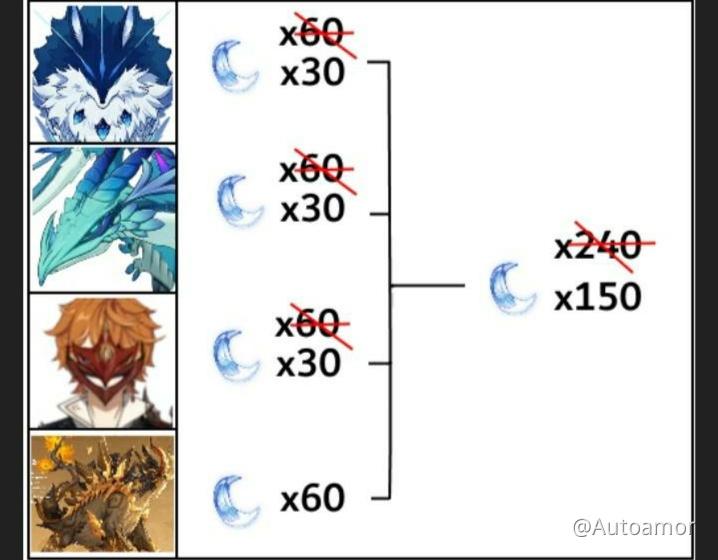 Weekly Boss Genshin Impact | HoYoLAB