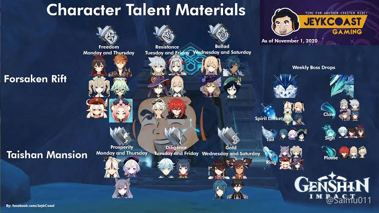 Talent materials Genshin Impact | HoYoLAB