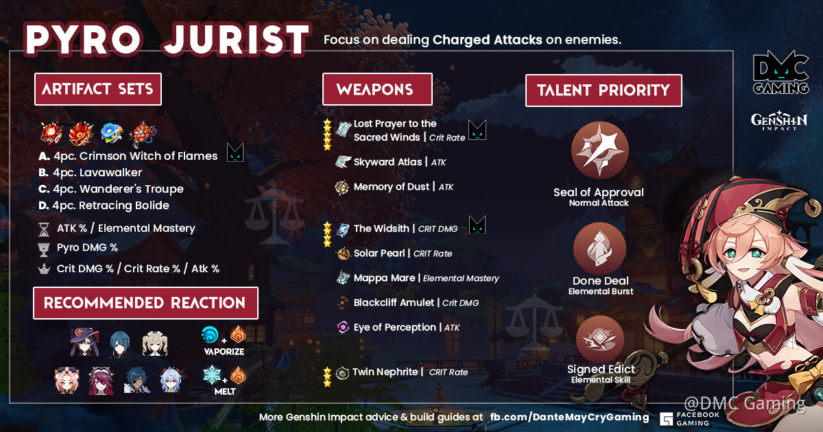 Yanfei Build Guide [Charged Attack] Genshin Impact | HoYoLAB