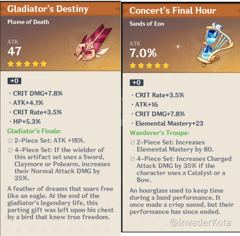 Crazy Artifact Drop Luck Genshin Impact | HoYoLAB