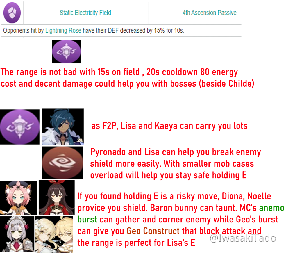 So...you want to main Lisa? [Guide] Genshin Impact | HoYoLAB