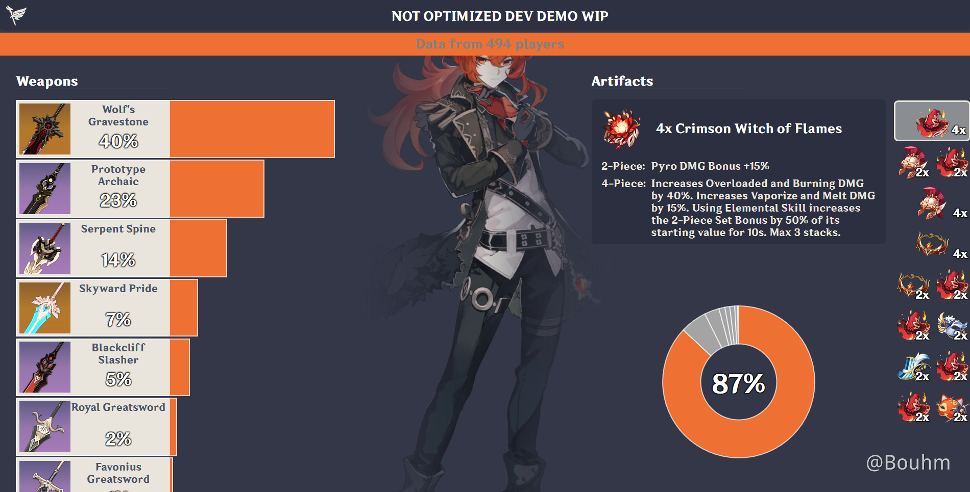 I'm making a site to show most popular builds (and other stuff ...