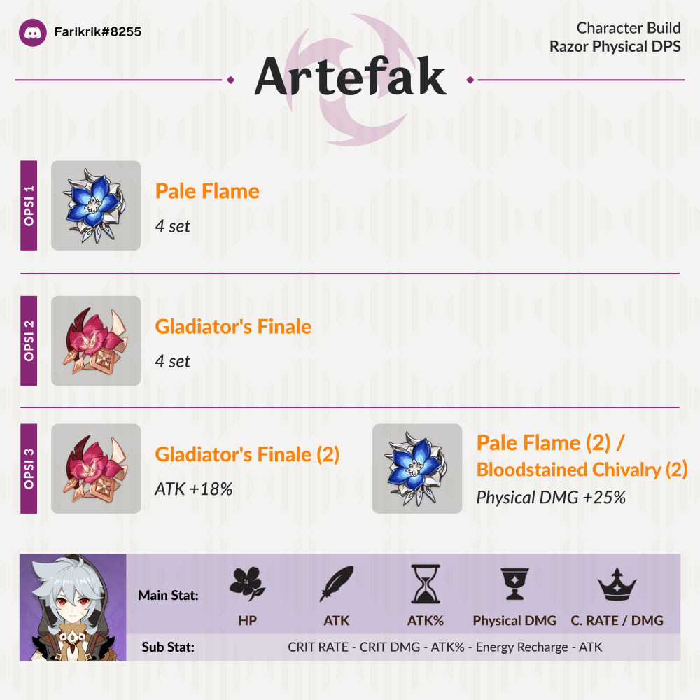 [Mini Guide] Character Build: Razor Physical DPS - Wolf Boy Genshin ...