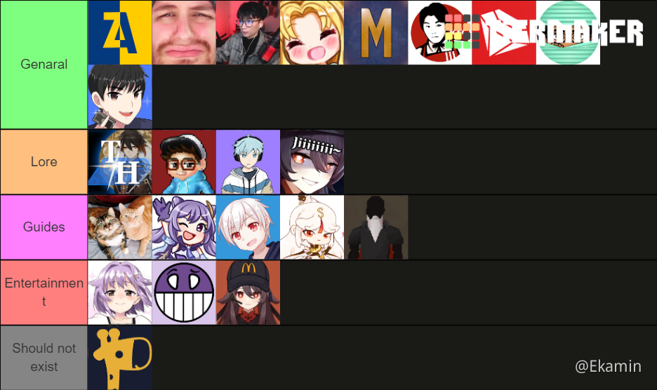 youtubers I watched/ watch currently Genshin Impact | HoYoLAB