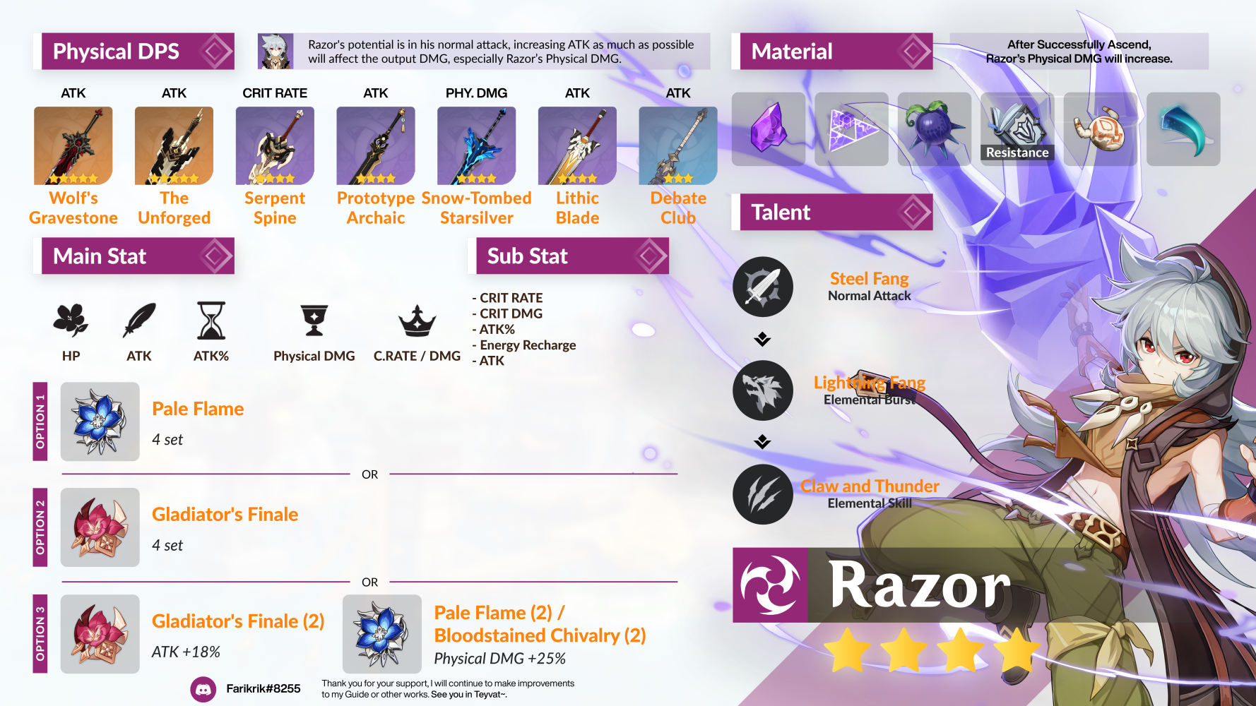 [Simple Guide] Character Build: Razor Physical DPS - Wolf Boy Genshin ...