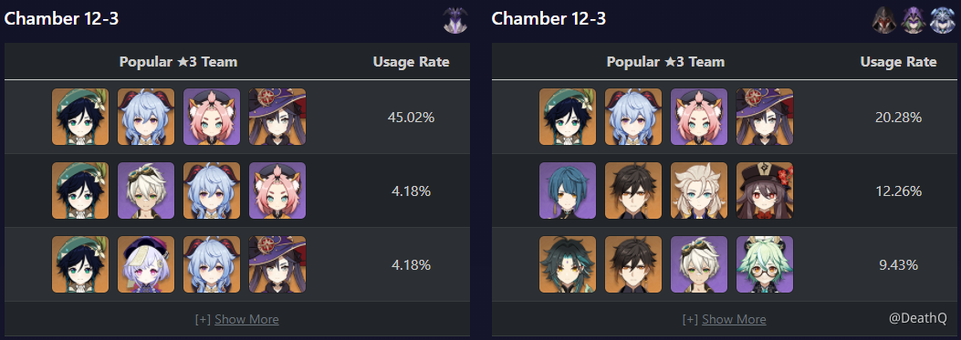 Реальный рейтинг перссонажей в 6ездне на основе UID Genshin Impact ...