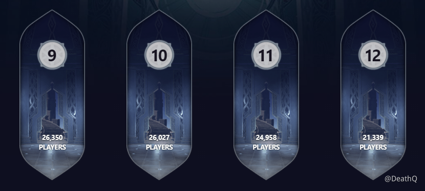 Реальный рейтинг перссонажей в 6ездне на основе UID Genshin Impact ...