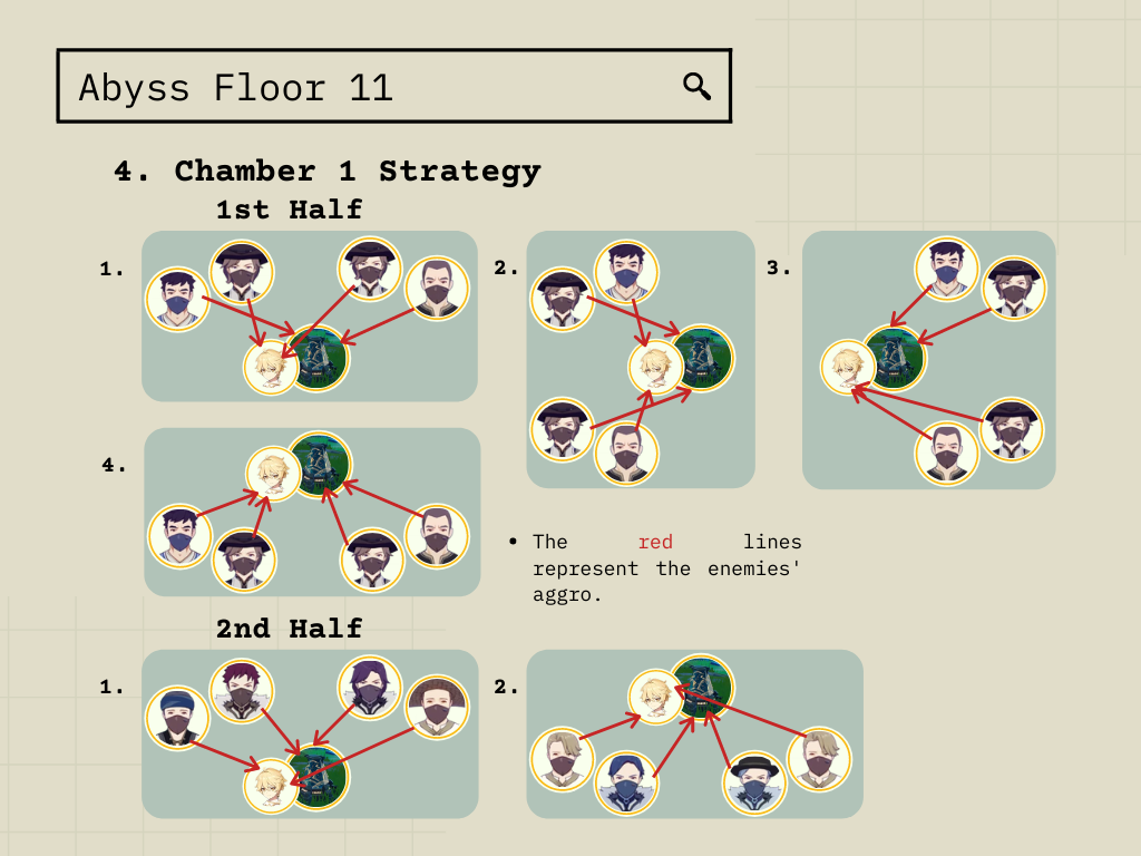 HoYoLAB - Official Community