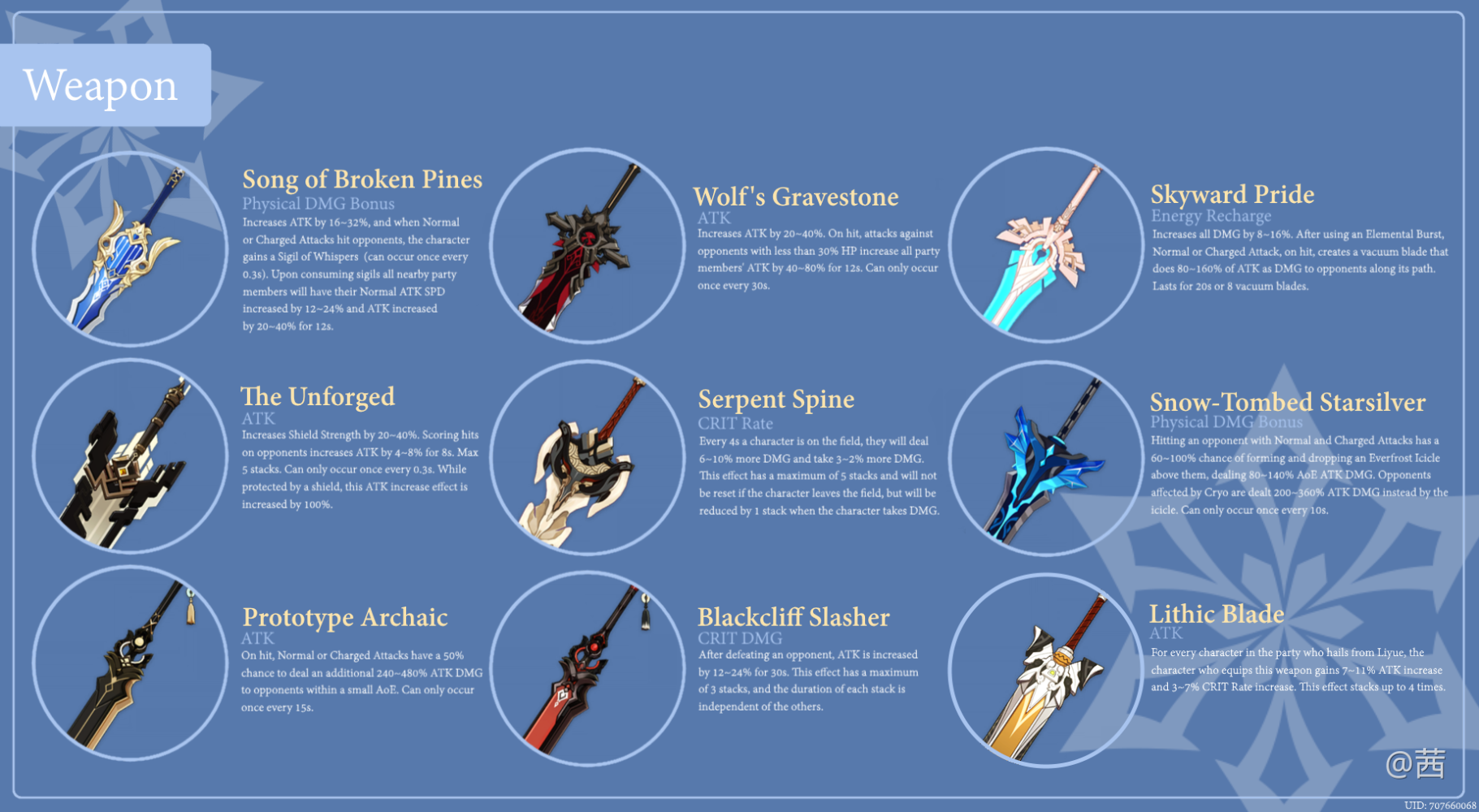 [Character Guide] Eula Build Physical DPS | Genshin Impact | HoYoLAB