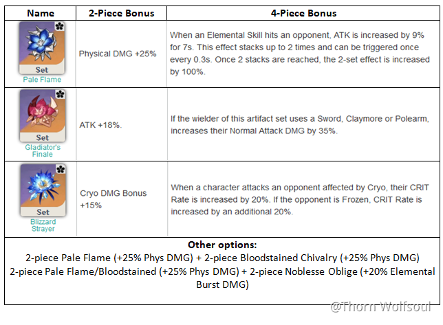 [V1.5 Guide] Eula Full Guide + Build, equipment and team compositions ...