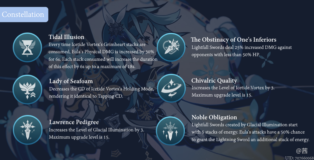 [Character Guide] Eula Build Physical DPS | Genshin Impact | HoYoLAB