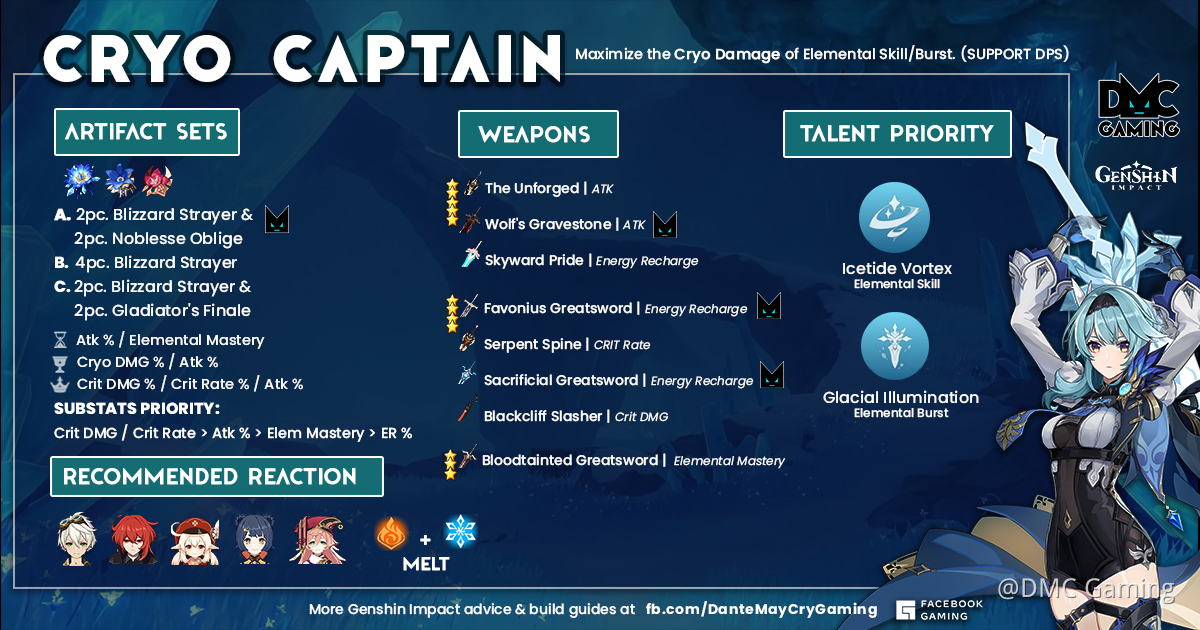 [New] Eula Character Build Guides - Physical & Cryo Genshin Impact ...