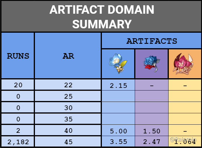 1.5 drop rates update Genshin Impact | HoYoLAB