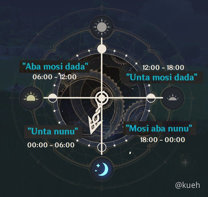 [Mimi Tomo] Easy Clock Guide! Genshin Impact | HoYoLAB